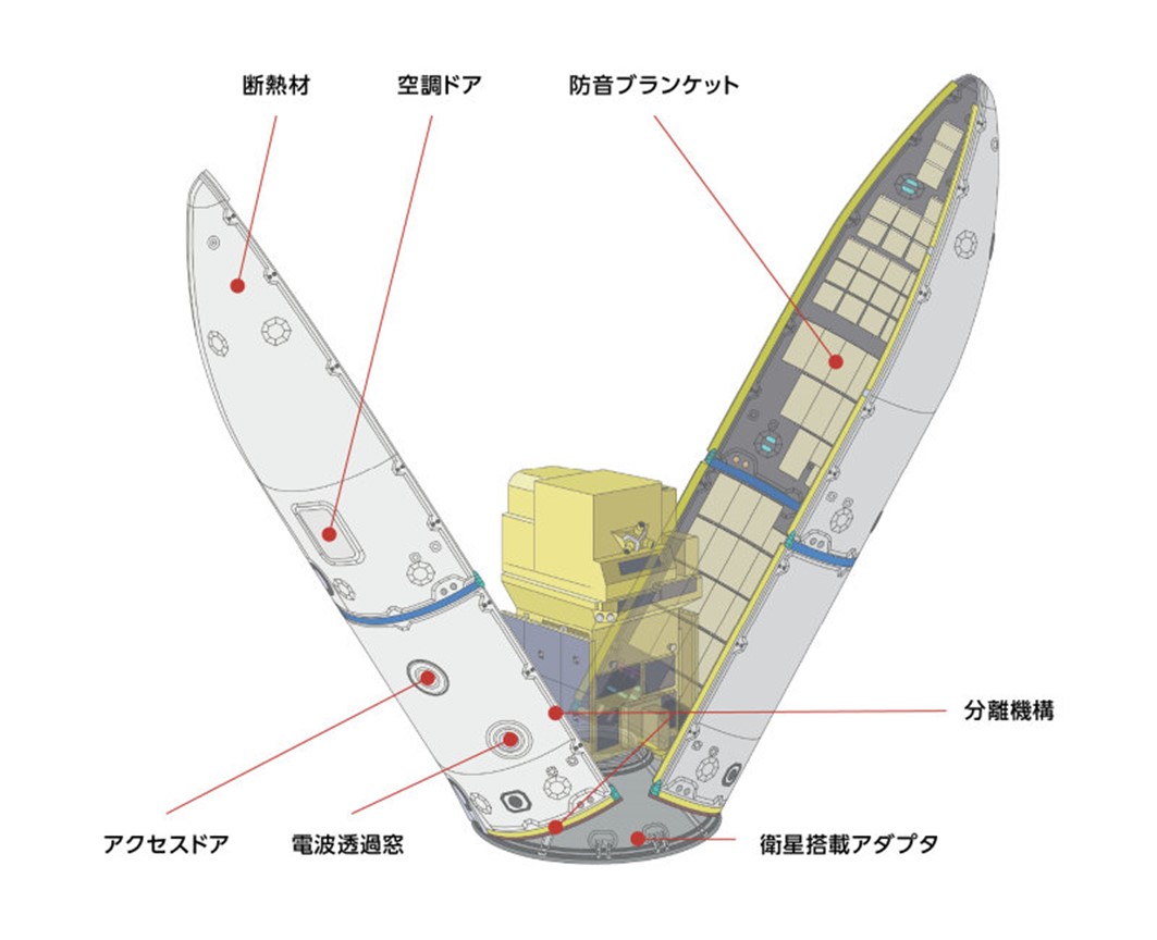 打上げ環境から衛星を守るフェアリングの技術がH3ロケットを実現する！―川崎重工業株式会社 – SPACE Media