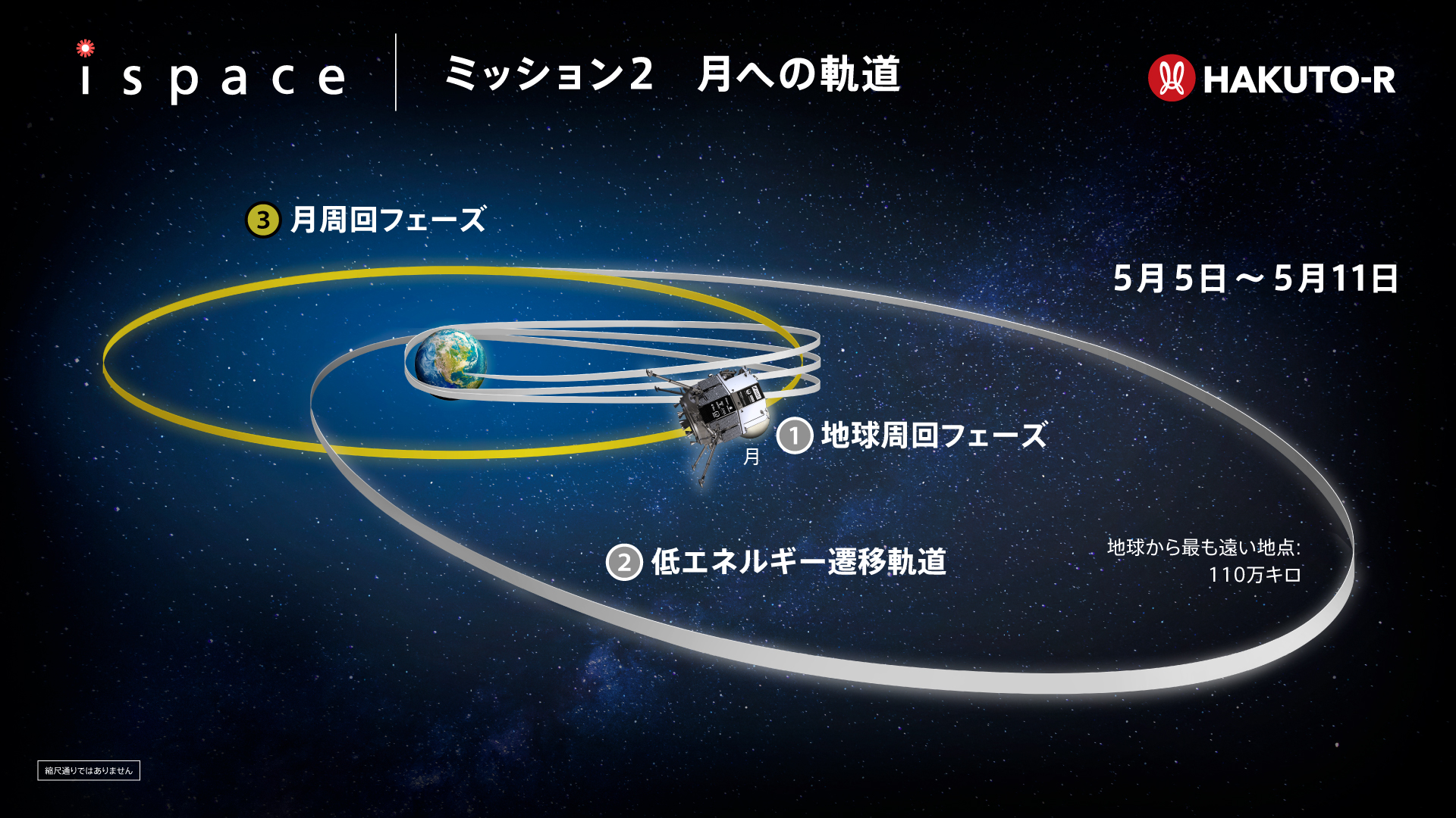 5/7宇宙ニュース・ASTRO GATEとインフォステラ、宇宙港開発と地上局建設に向け業務提携 ほか3件 - SPACE Media