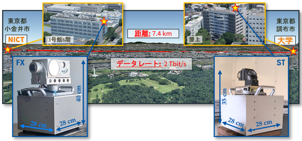 12/16宇宙ニュース・SPACE COTAN、三技協・三技協イオスとHOSPOでの追尾局構築などで協力 ほか3件 - SPACE Media