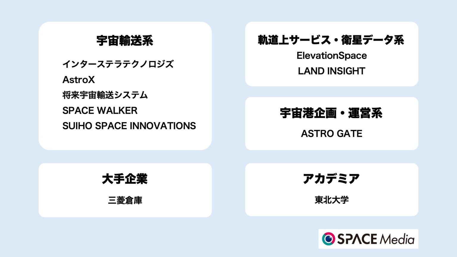 「実証の聖地」南相馬に、宇宙産業を ロボット・ドローンに続く先端産業の集積を通じた創造的復興 – SPACE Media